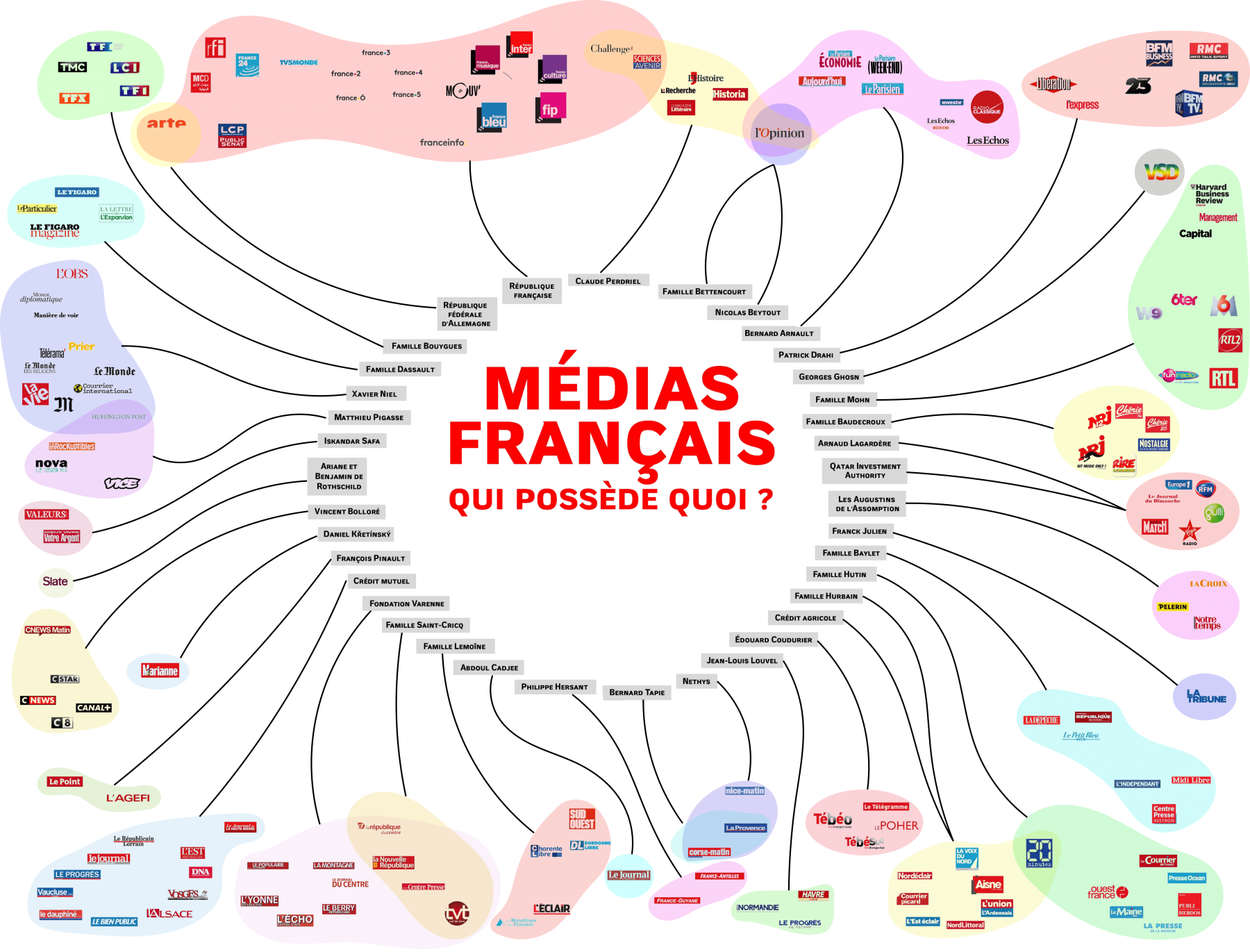 Ressources M dias Fran ais Qui Poss de Quoi 